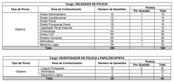Concurso PCPR: comissão formada! Edital em breve!