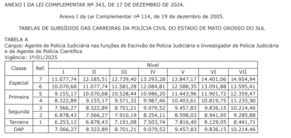 Concurso PCMS: banca definida! 400 vagas! R$6,2 mil